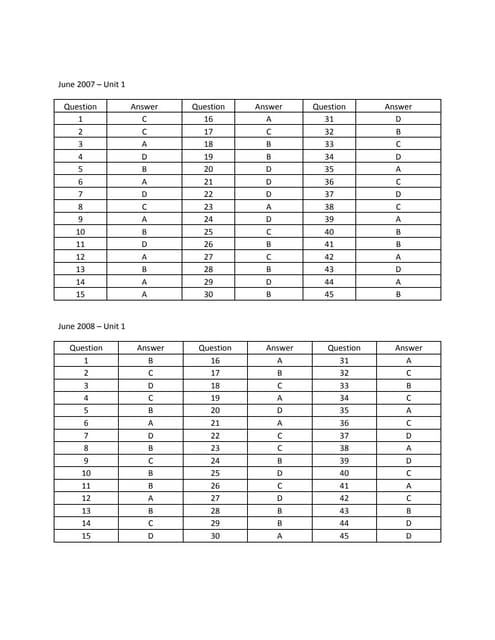 Unit 2 paper 1 answers | DOCX