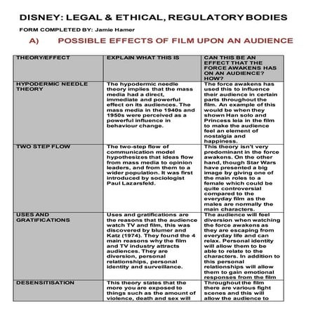 Legal and ethical issues | PPTX