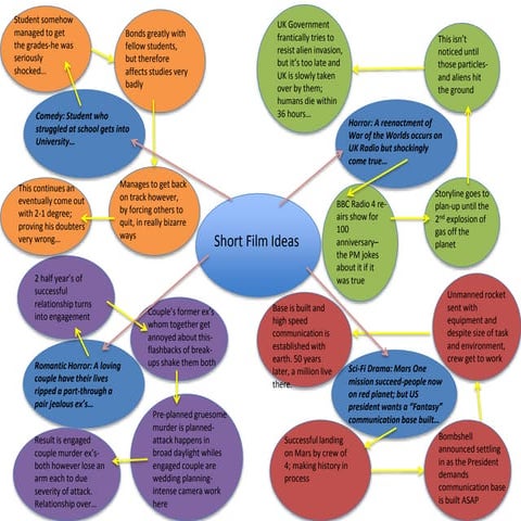 Unit 11 LO2 Ideas | PPT