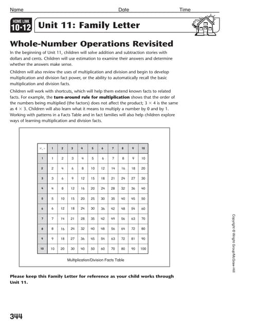 Unit 2 family letter | PDF | Homework and Study | Education