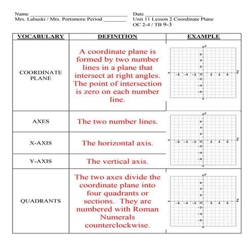 Unit 11 lesson 2 cooridnate plane | DOCX | Geography | Science