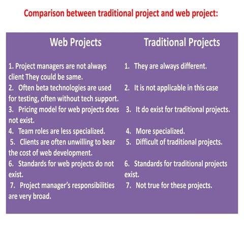 Unit1 2 Webtechnology | PPT