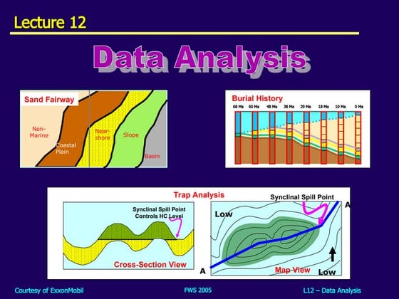 Direct hydrocarbon indicators (DHI) | PDF