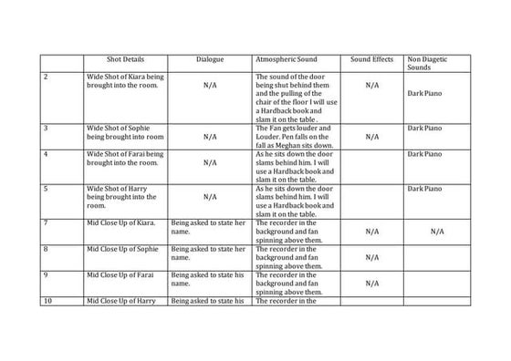 Radio Job Roles Unit 14 | PDF