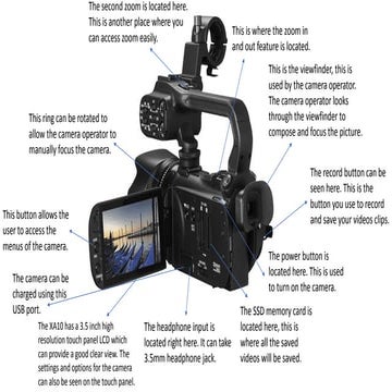 Unit 18 Camera Mind Map | PPTX
