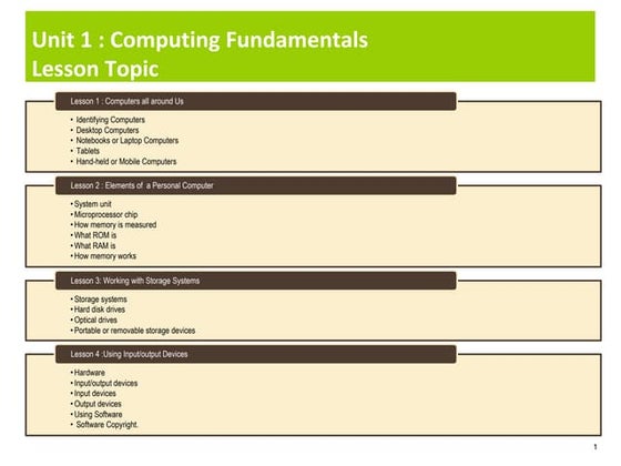 fundamental of computer.ppt | Operating Systems | Computer Software and Applications