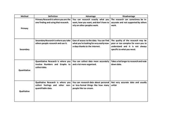 I see fire mind map | PDF