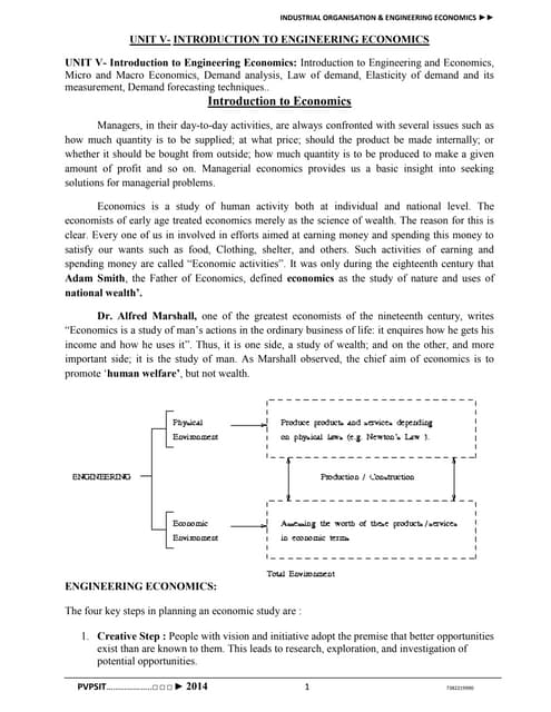Introduction To Microeconomics - Class 12 | PPT