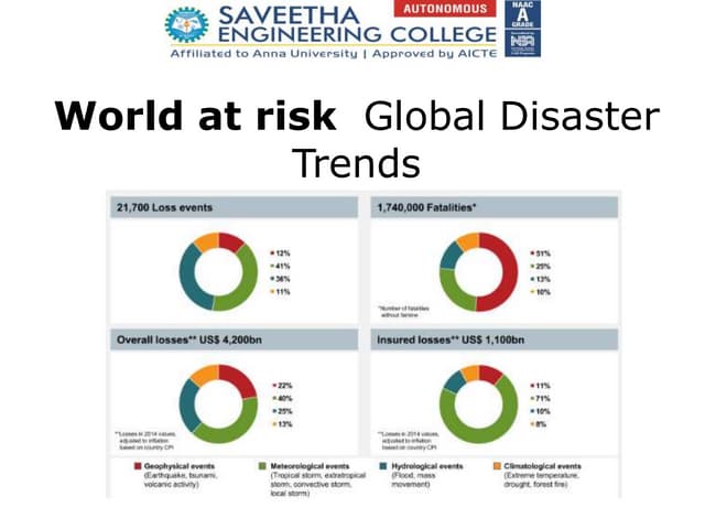global disaster trends- emerging risks of disaster- climate change | PPTX