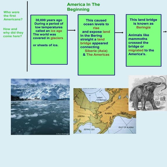 Unit 1 First Americans | PDF