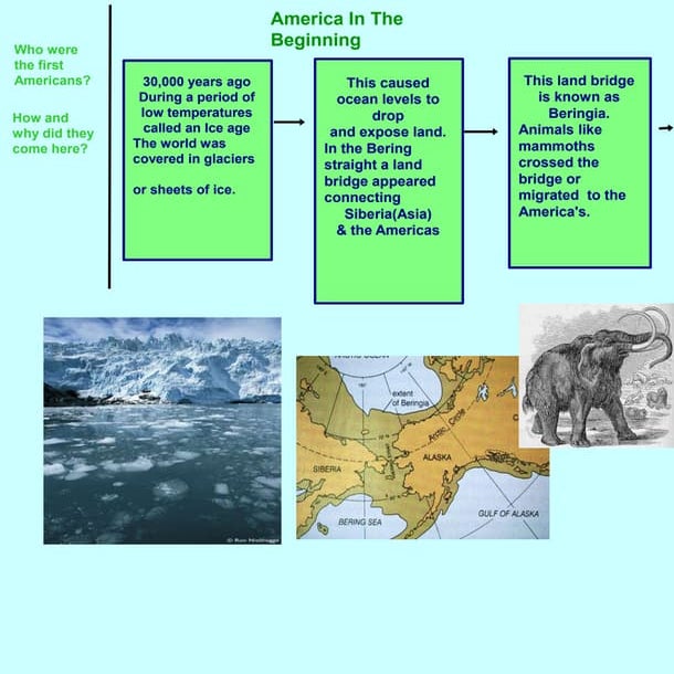 Land bridge | PDF