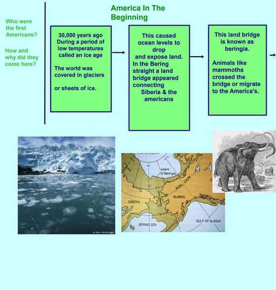 How Did The Native Americans Adapt To Their | PPTX