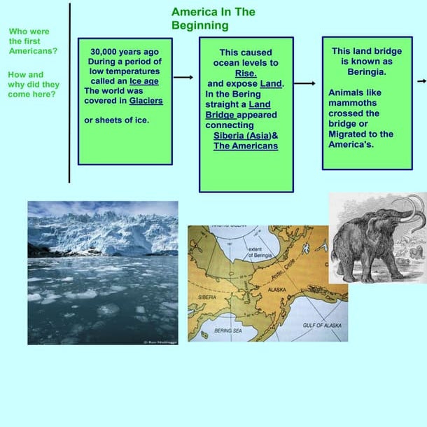 The First Americans PPT | PPT