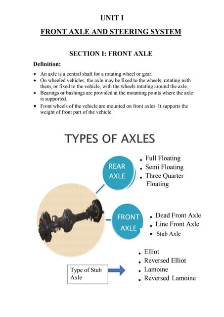 Types of Axles | PPTX