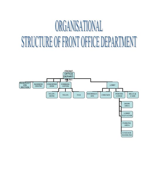 LAYOUT AND SECTIONS OF FRONT OFFICE | PPTX