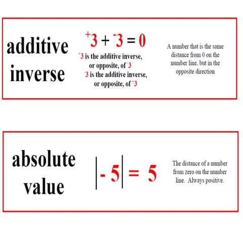 Unit 1 illustrated vocabulary cards | PPT
