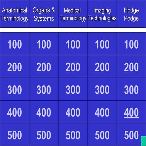 Unit 1 jeopardy game | PPT