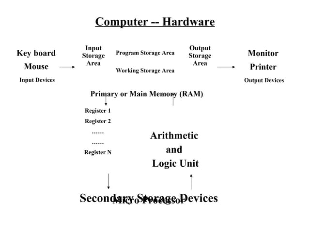 Unit1 Jwfiles Ppt