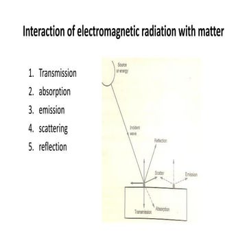 Interaction between electromagnetic radiation and matter | PPTX