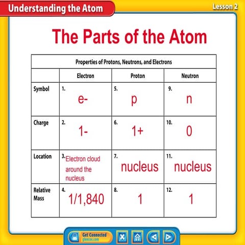 Unit 1 lesson 11ppt | PPT | Chemistry | Science