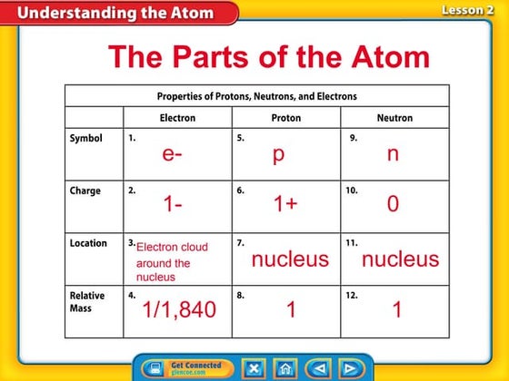 Grade 9, U1-L9-Atomic structure | PPT | Chemistry | Science