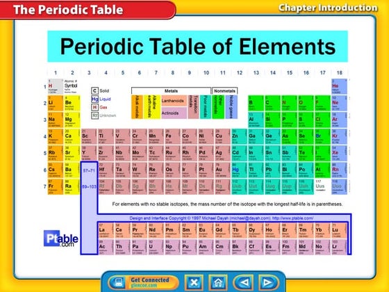 Cody gibson periodic table | PPT