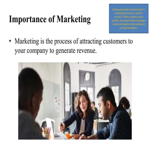 Importance of Marketing: Contemporary Marketing Practices | PPTX