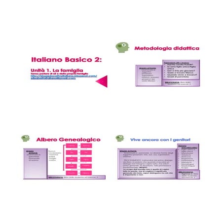 Unità 1. La famiglia | PDF
