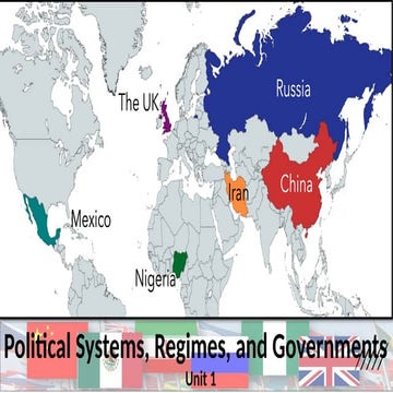 AP Comparative Government & Politics: Different Regime Types | PPTX