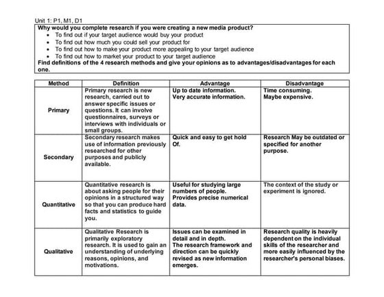 Unit 1 research methods worksheet y11 | PPT