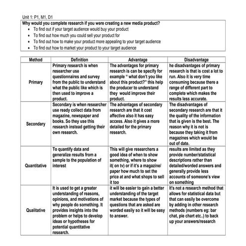 Unit 1 research methods worksheet | PPT