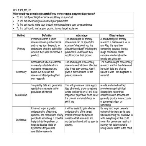 Unit 1 research methods worksheet for year 10 | DOC