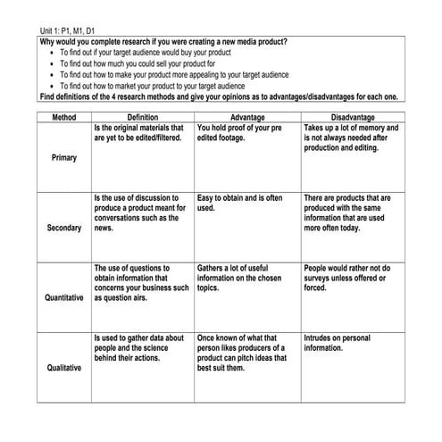 Unit 1 research methods worksheet for year 10 | DOC