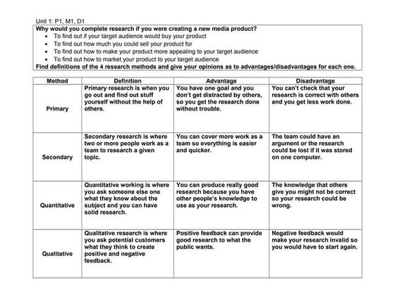 Unit 1 research methods worksheet y11 unit 1 | PPT