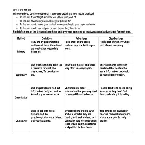 Unit 1 research methods worksheet for year 10 | DOC