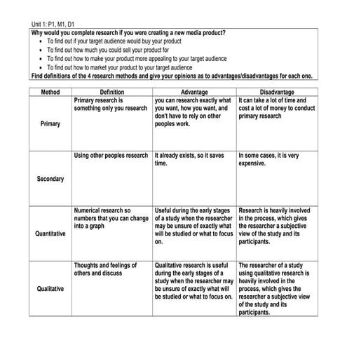 Unit 1 research methods worksheet for year 10 | DOC