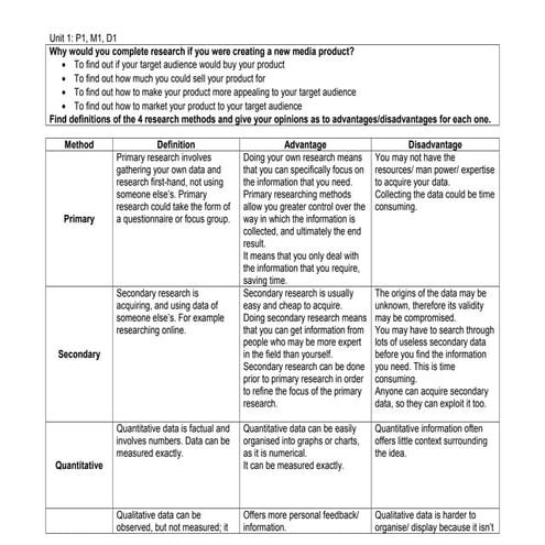 Unit 1 research methods worksheet for year 10 | DOC