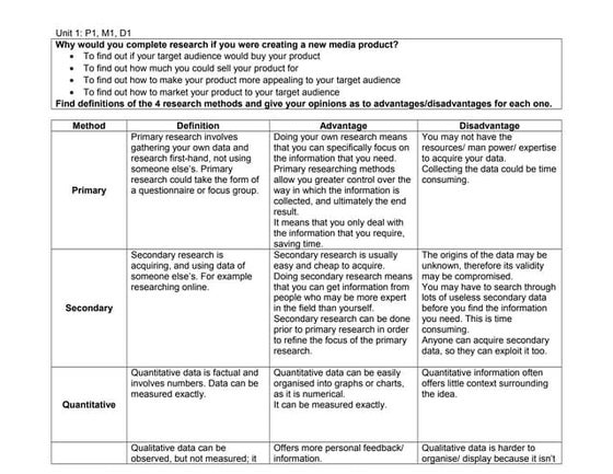 Unit 1 research methods worksheet | PPT