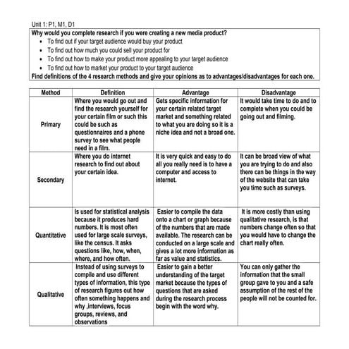 Unit 1 research methods worksheet for year 10 | DOC