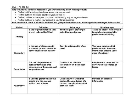 Research methods worksheet | PPT