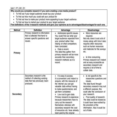 Unit 1 research methods worksheet for year 10 | PPT