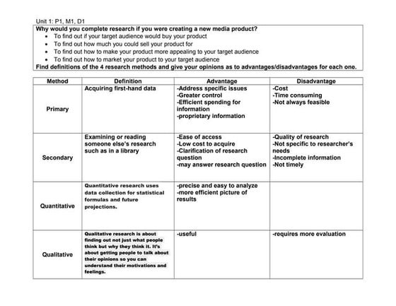 Unit 1 research methods worksheet for year 10 (2) | PPT