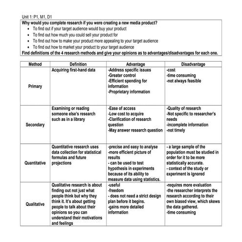 Unit 1 research methods worksheet for year 10 | DOC
