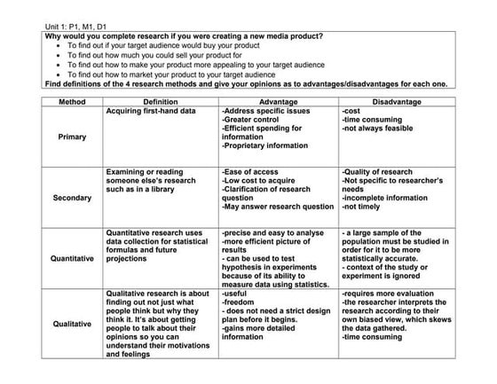 Unit 1 research methods worksheet for year 10 (2) | PPT