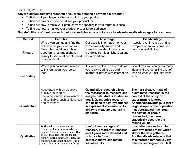 Unit 1 research methods worksheet for year 10