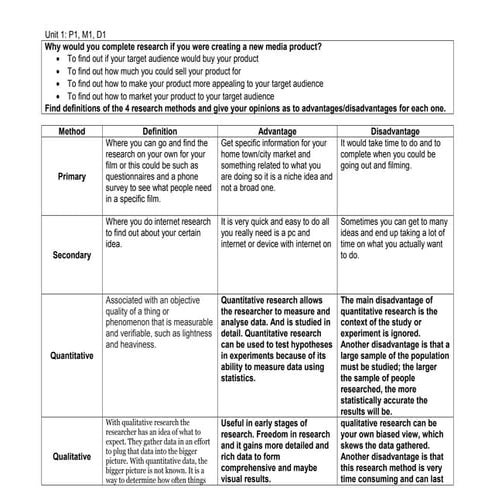 Unit 1 research methods worksheet for year 10 | DOC