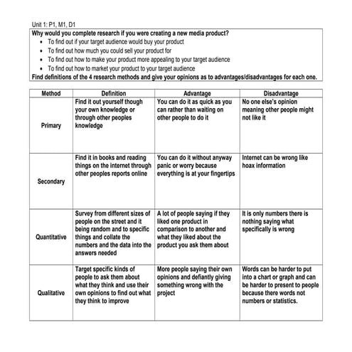 Unit 1 research methods worksheet for year 10 hbgd | DOC