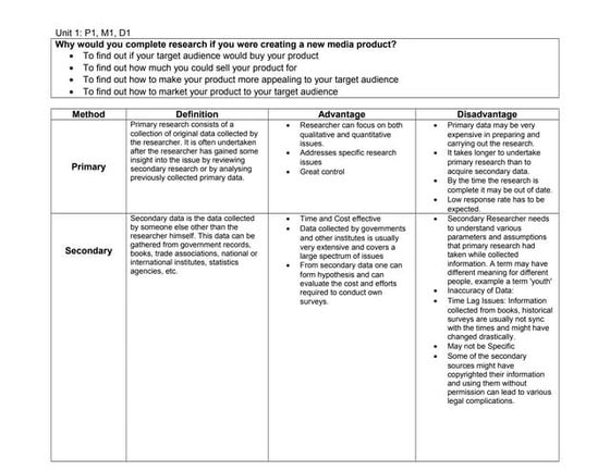 Unit 1 research methods worksheet y11 | PPT