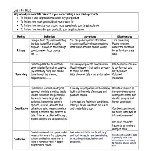 Unit 1 research methods worksheet ver2 | PPT