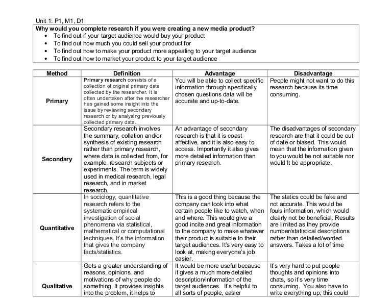 Unit 1 research methods worksheet ver2 important